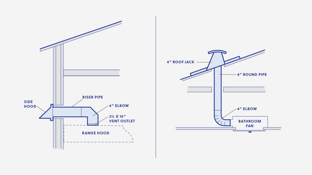 Range Hood & Bathroom Fan Vent System - Bay Cities Metal Products