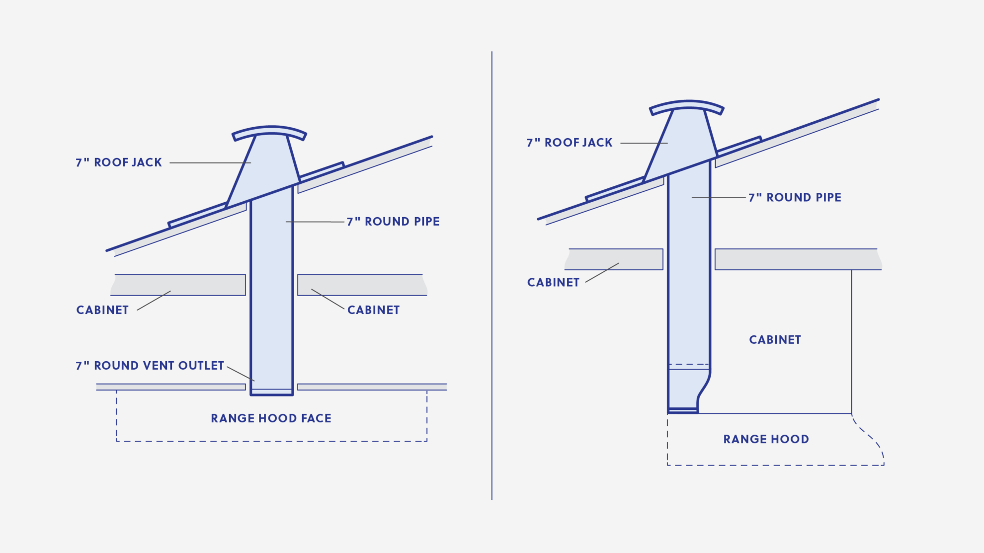 Range Hood & Bathroom Fan Vent System - Bay Cities Metal Products