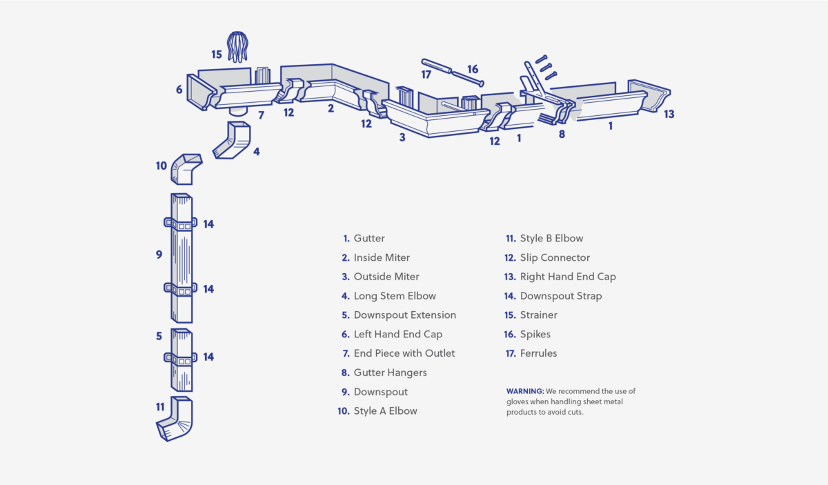 Roof Drainage System - Bay Cities Metal Products