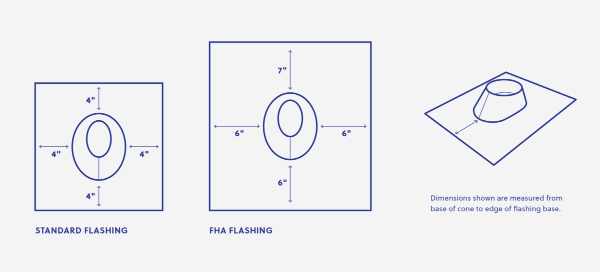 Pipe Flashing Selection Guide - Bay Cities Metal Products