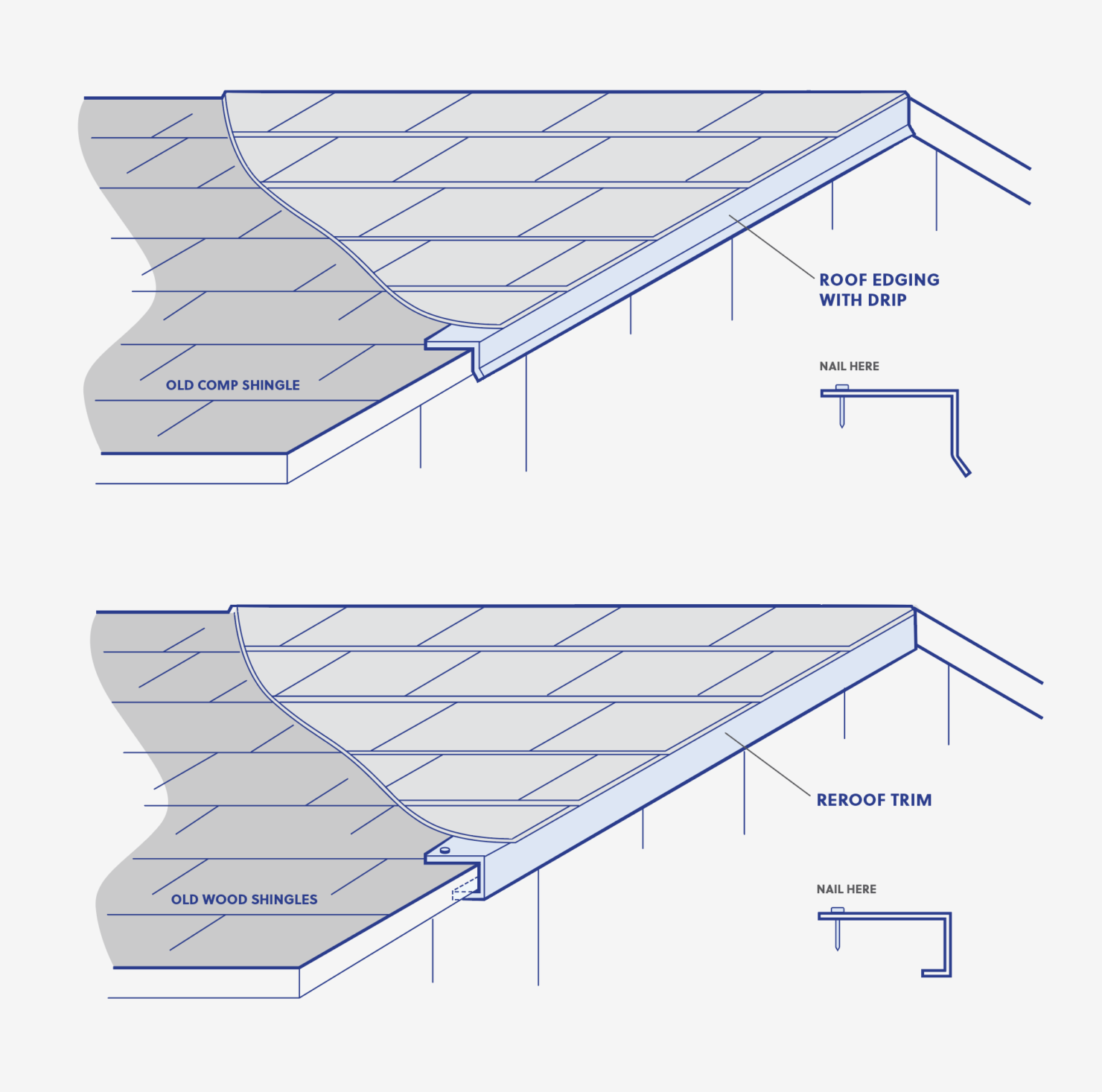 Roofing Trim Applications - Bay Cities Metal Products